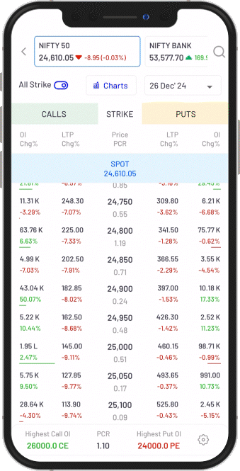 Open Zero Brokerage Trading Account | BlinkX